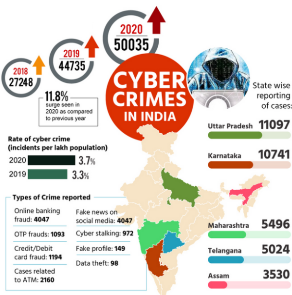 Certified Cyber Crime Investigation Course