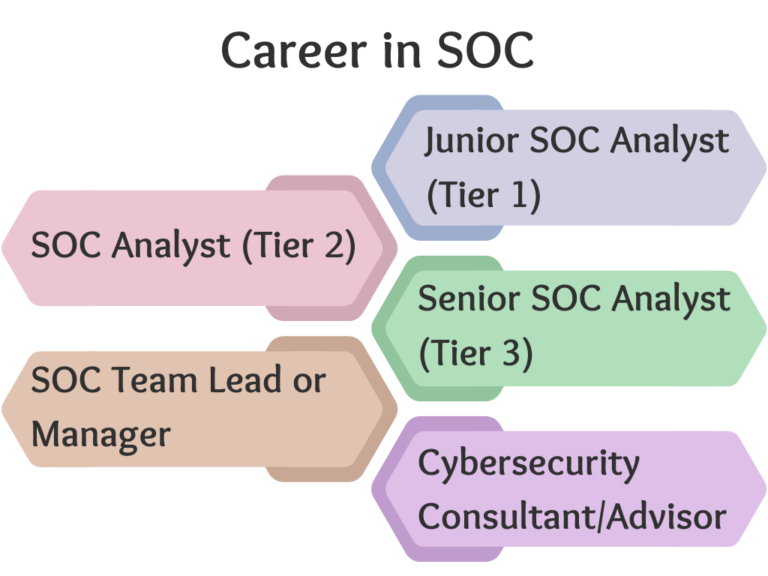 5 Reasons Why SOC Analysis Can Make or Break Your Cybersecurity Career ...